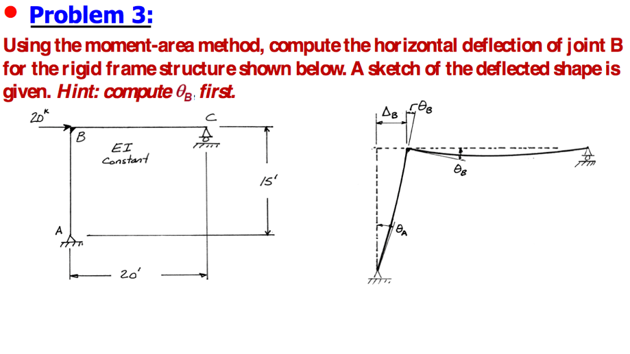 Solved Using the moment-area method, compute the horizontal | Chegg.com