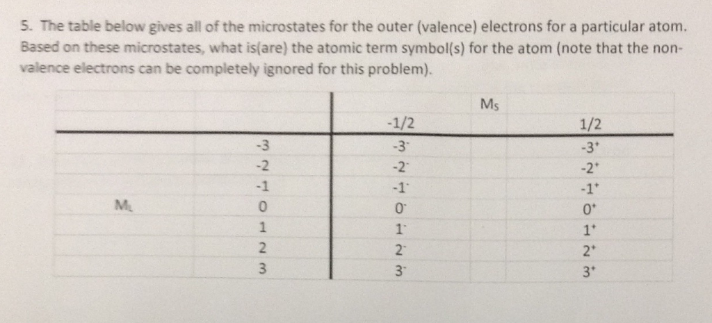 Solved 5. The table below gives all of the microstates for | Chegg.com
