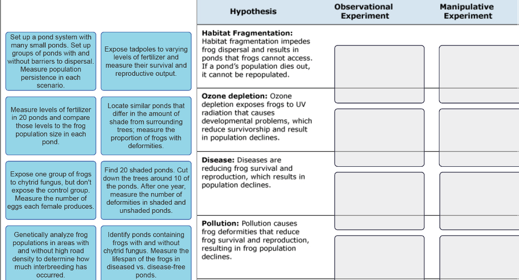 Solved Part B - One hypothesis: Multiple experiments Frauke | Chegg.com