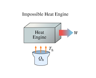 Solved Learning Goal: To understand what a heat engine is | Chegg.com