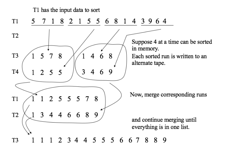 I would greatly appreciate if you could code this in | Chegg.com
