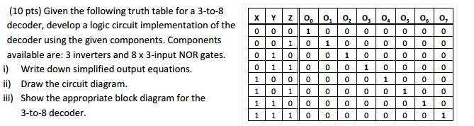 Solved Given the following truth table for a 3-to-8 decoder, | Chegg.com