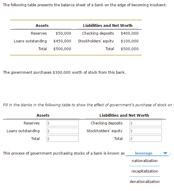 Solved The following table presents the balance sheet of a | Chegg.com