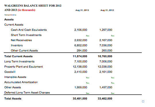 Solved Walgreens Income Statement (in thousands) Period | Chegg.com