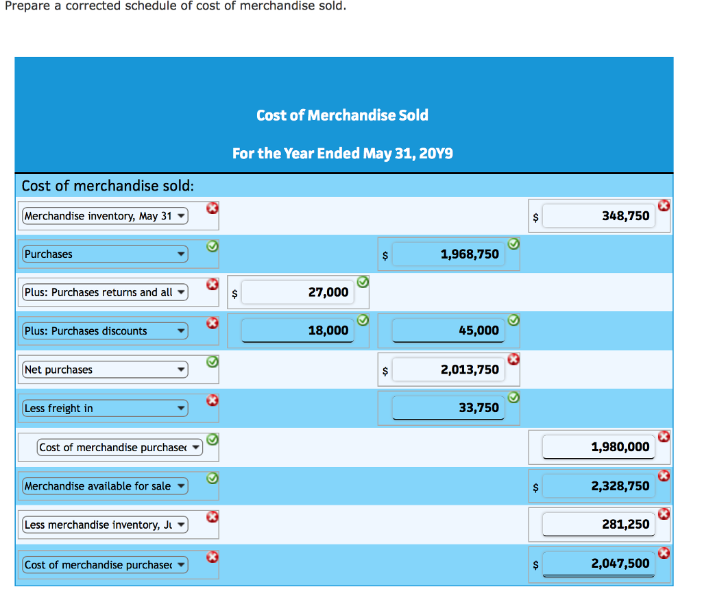 Solved Cost of Merchandise Sold The following schedule of | Chegg.com