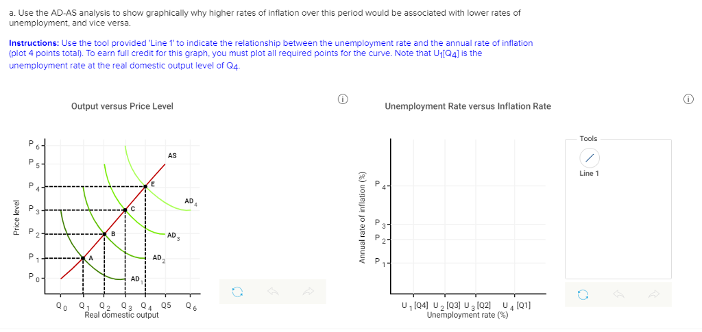 Solved a. Use the AD-AS analysis to show graphically why | Chegg.com