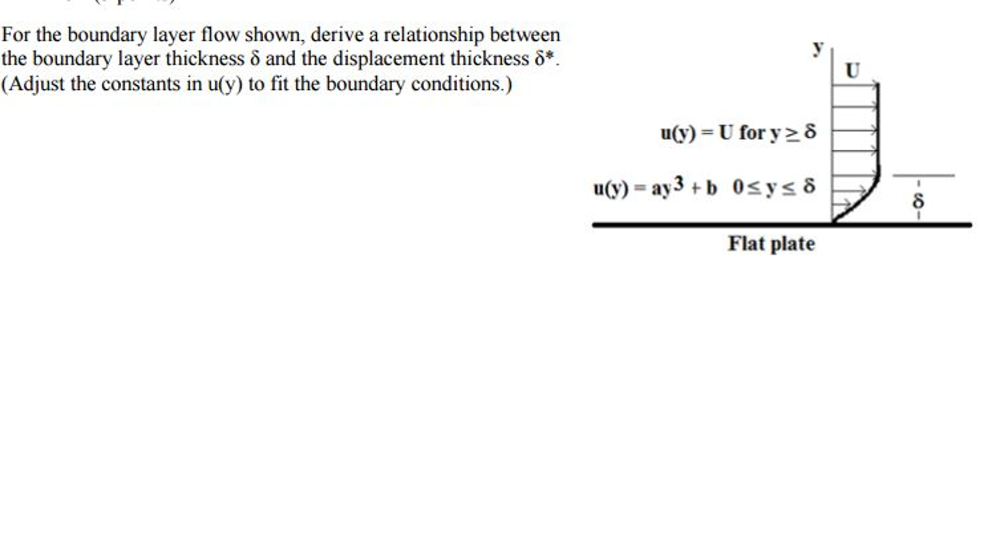 Solved For the boundary layer flow shown, derive a | Chegg.com