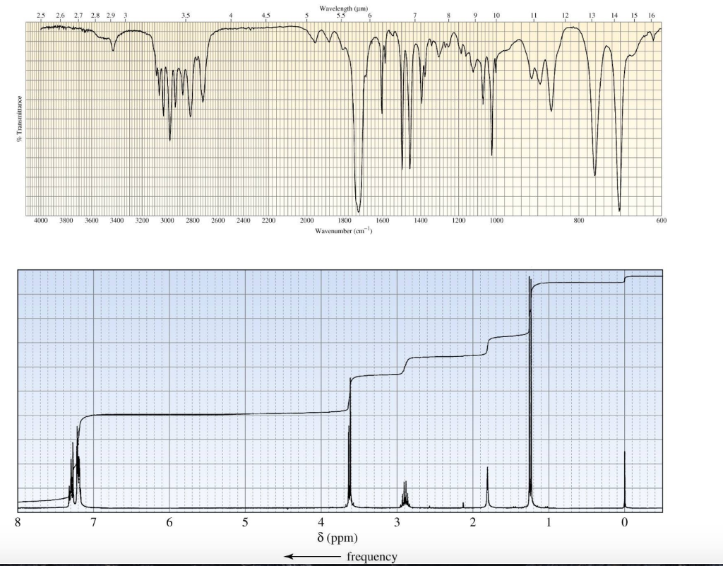 Solved A compound A gives the IR spectrum shown below. Upon | Chegg.com