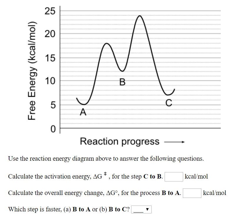 Solved 25 E 20 a 10 Reaction progress Use the reaction | Chegg.com