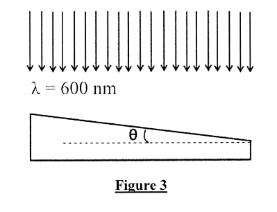 Solved Consider a glass wedge hanging in air. A parallel | Chegg.com