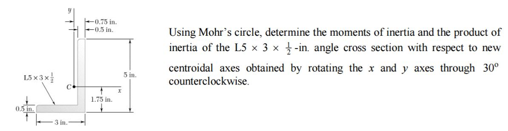 Solved Using Mohr's circle, determine the moments of | Chegg.com