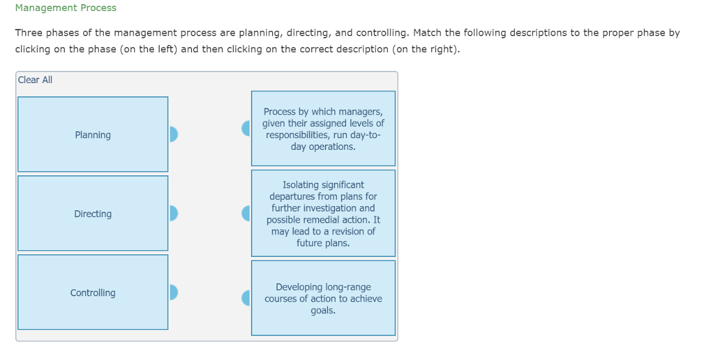 Solved Management Process Three phases of the management | Chegg.com