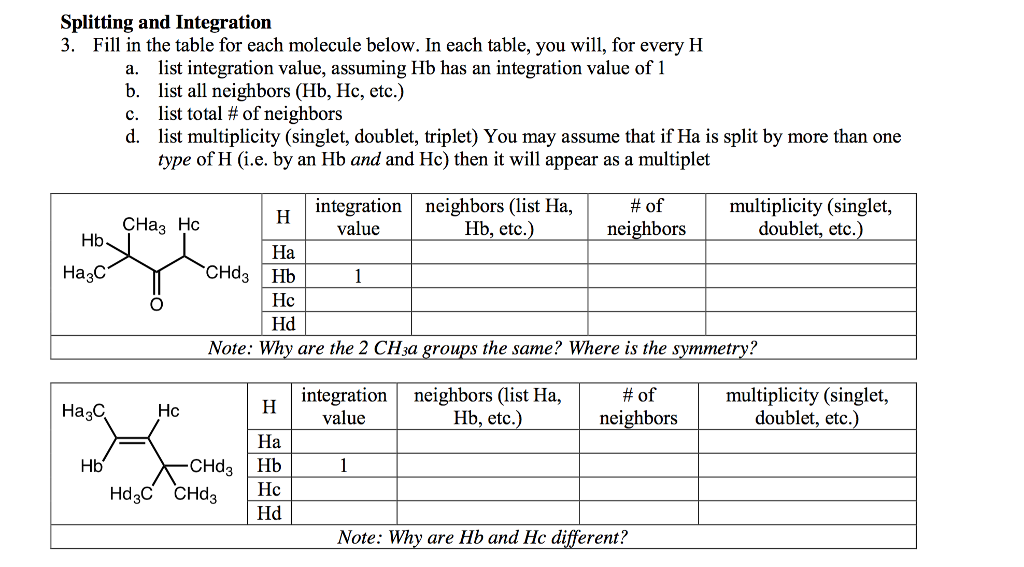 Solved Splitting and Integration 3. Fill in the table for | Chegg.com