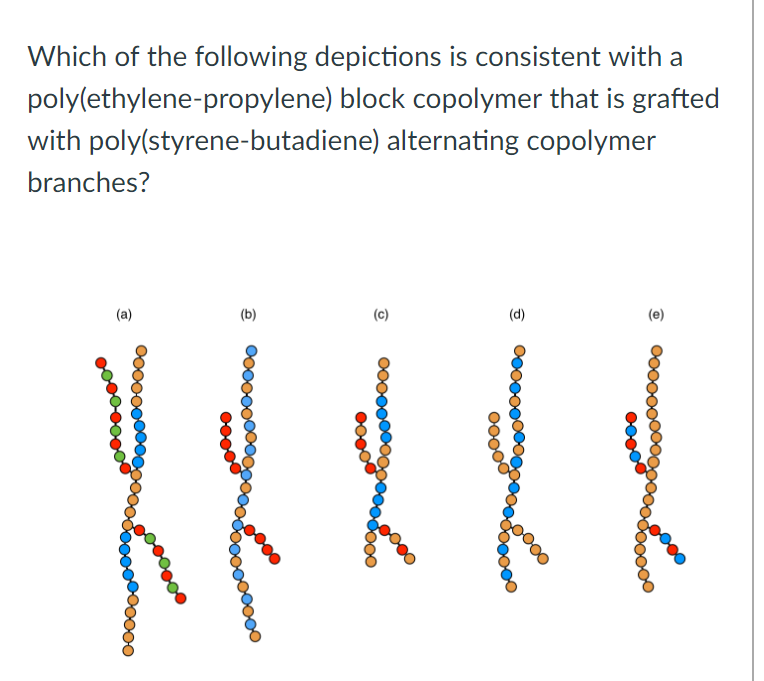 Solved Which of the following depictions is consistent with | Chegg.com