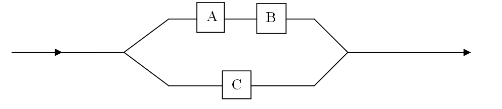 Solved Example: A system consists of three components | Chegg.com