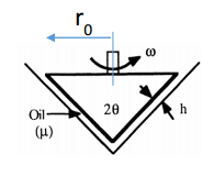 Solved Fluid Mechanics!!! A solid cone of angle 2θ, | Chegg.com