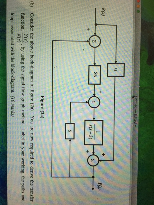 Solved Consider the above bock-diagram of figure (2a). You | Chegg.com