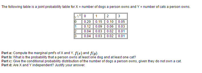 Solved The following table is a joint probability table for | Chegg.com