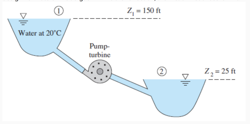 Solved The pump-turbine system in the figure given below | Chegg.com