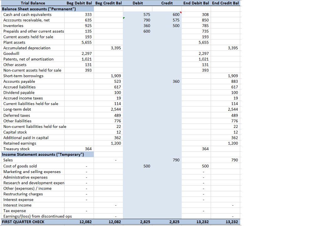 Solved Financial Statements Income Statement Year Ended | Chegg.com