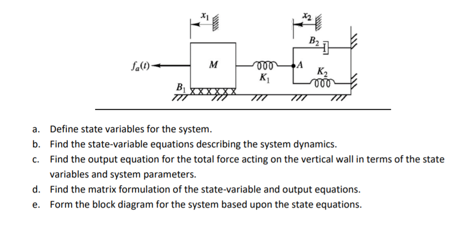 Solved a. Define state variables for the system. b. Find | Chegg.com