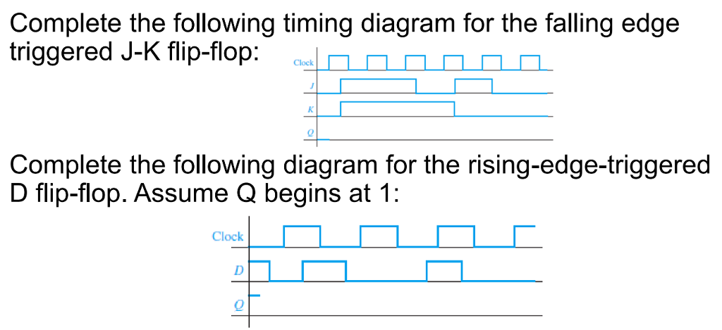 Solved Complete the following timing diagram for the falling | Chegg.com