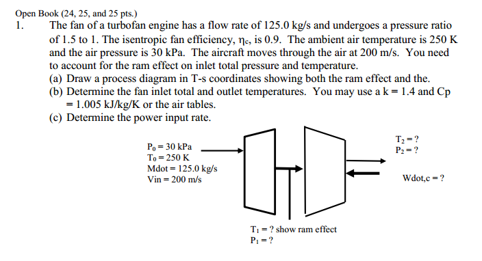 The fan of a turbofan engine has a flow rate of 125.0 | Chegg.com