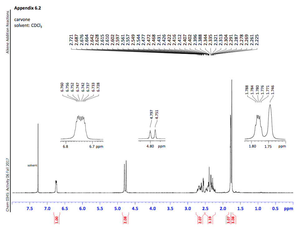 Solved Question 4 (13 pts). Summarize the NMR data for the | Chegg.com