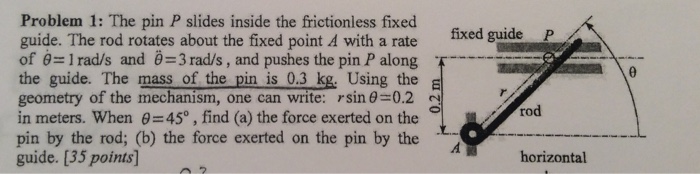 Solved The pin P slides inside the frictionless fixed guide. | Chegg.com