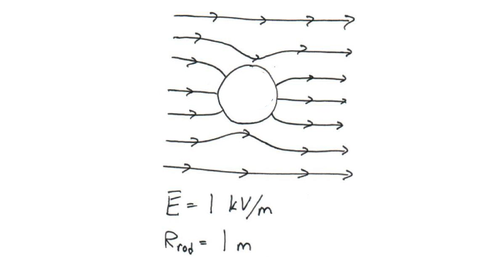 An infinitely long metal (conducting) rod is | Chegg.com