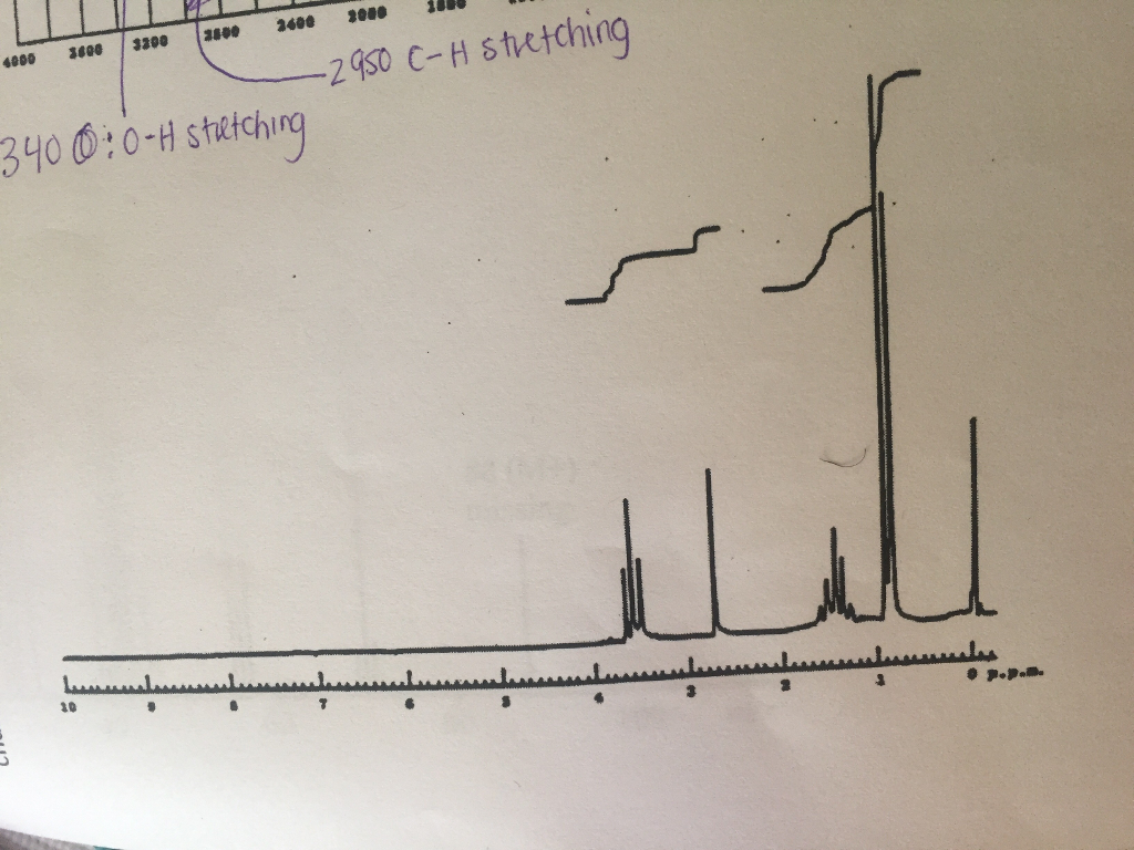 Solved Deduce the structure of the compound from all the | Chegg.com