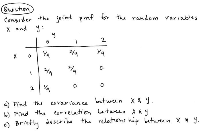 Solved Consider The Joint Pmf For The Random Variables X And