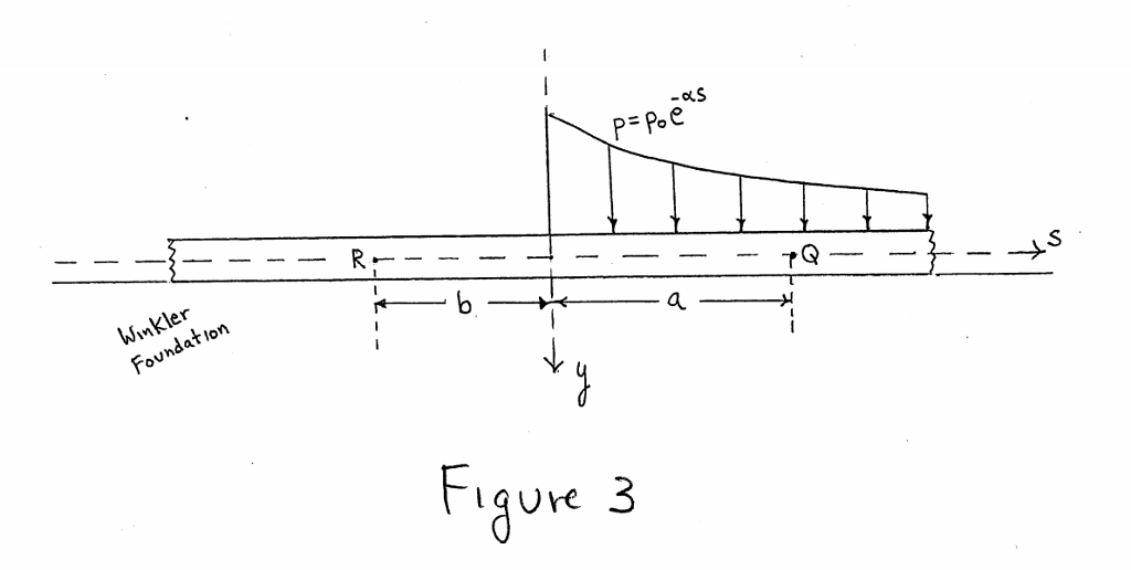 Problem #3: An infinitely long beam (with Young's | Chegg.com