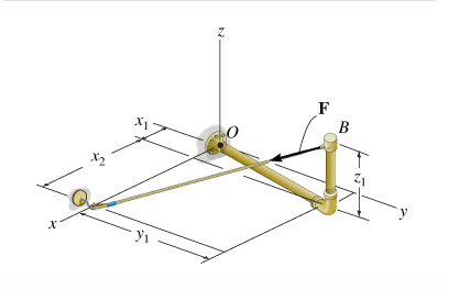 Solved Figure 1: PART A: As shown, a member is fixed at the | Chegg.com