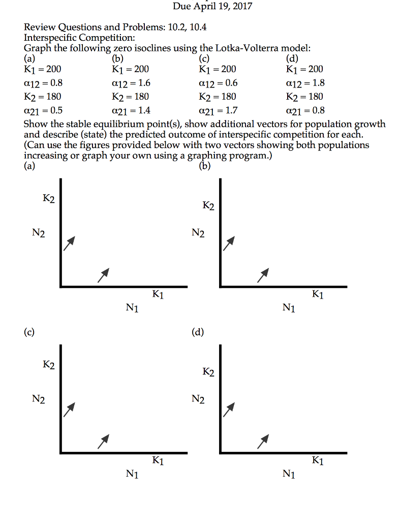 Graph the following zero isoclines using the | Chegg.com
