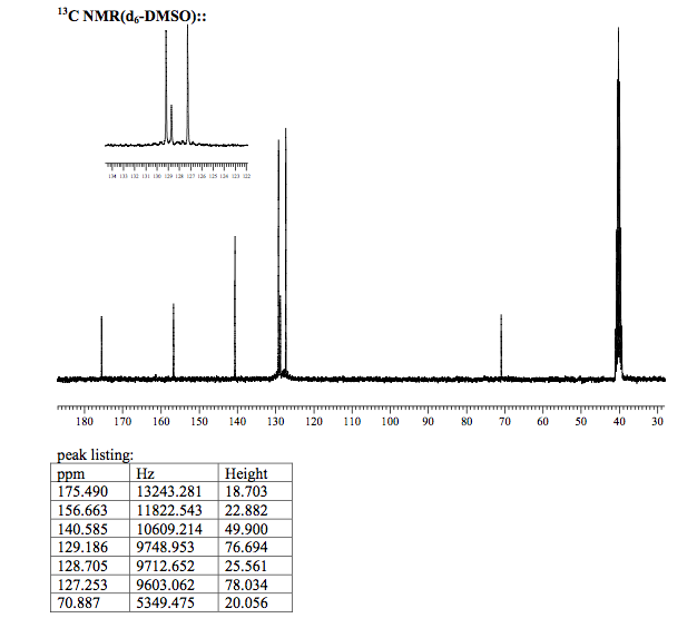 Solved Which peaks in the 13C NMR spectrum of dilantin | Chegg.com