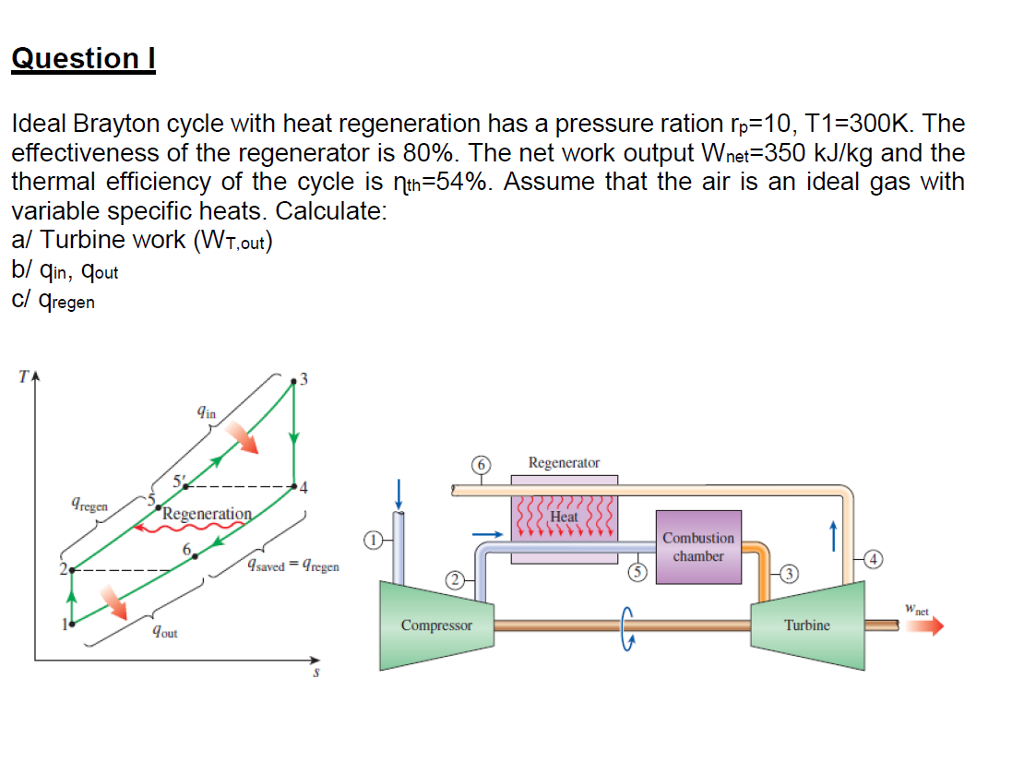 Solved Questionl ldeal Brayton cycle with heat regeneration | Chegg.com