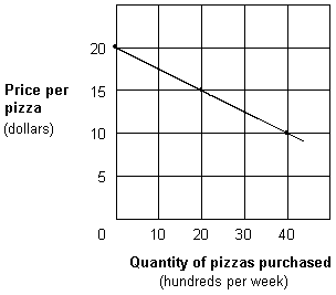 Solved What is the slope of the line shown in Exhibit 1A-8? | Chegg.com