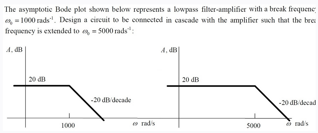 Solved The asymptotic Bode plot shown below represents a | Chegg.com