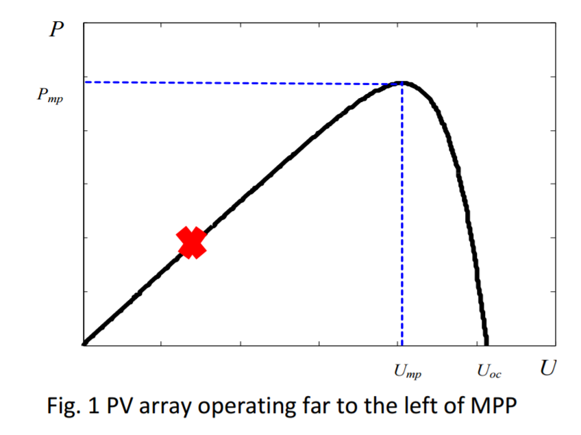 Consider a PV array with parameters summarized in | Chegg.com