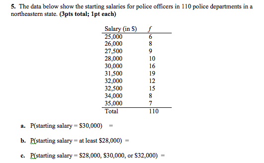 Solved The data below show the starting salaries for police | Chegg.com
