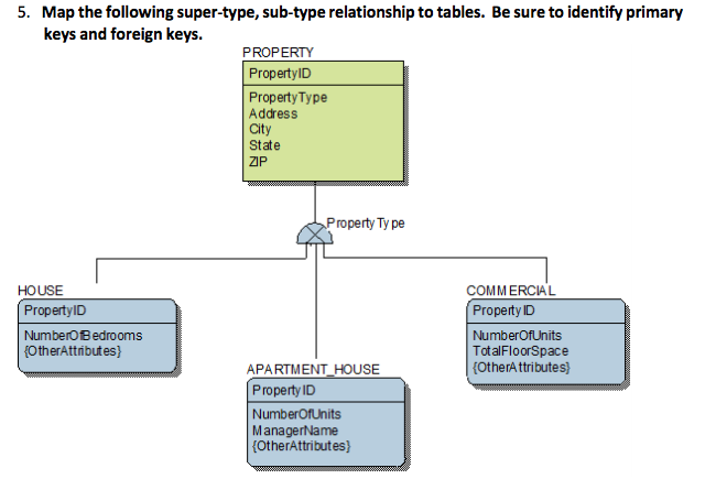 Solved Submission Use Standard Notation For Representing