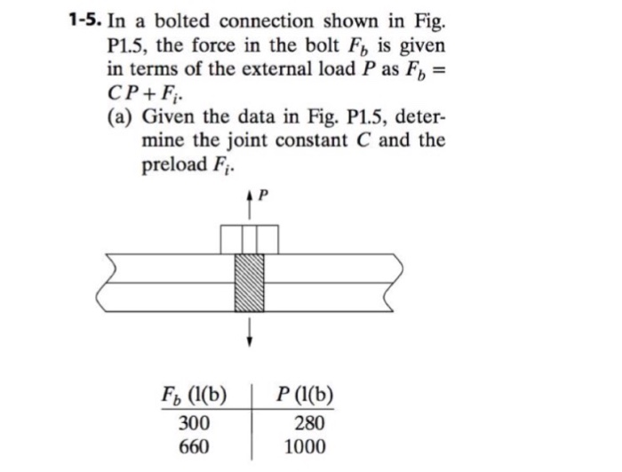 Solved In a bolted connection shown in Fig. P1.5, the force | Chegg.com