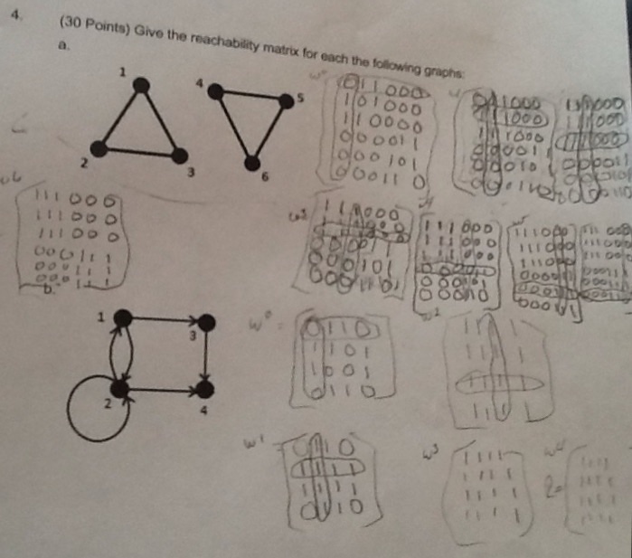 Solved Give the reachability matrix for each the following | Chegg.com
