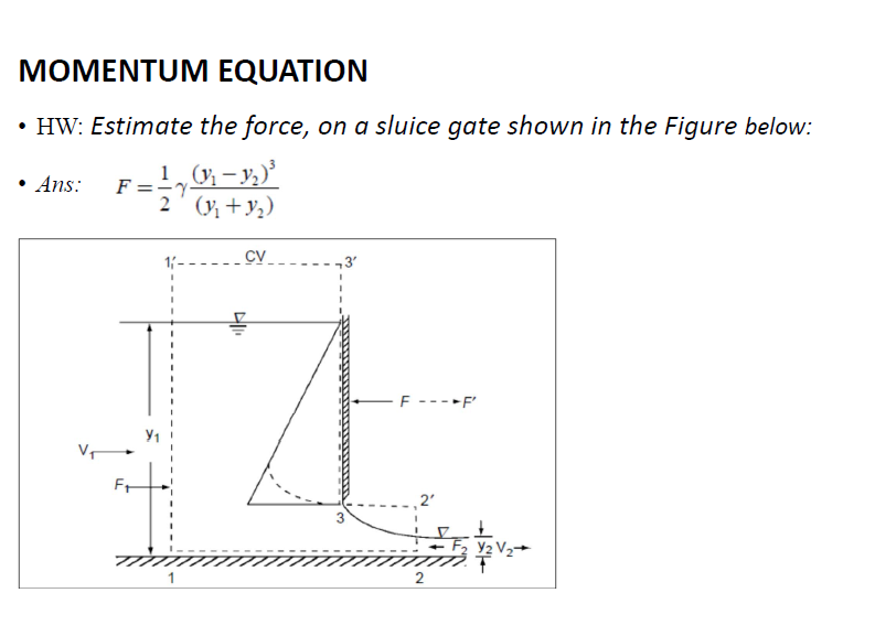 Solved MOMENTUM EQUATION HW: Estimate the force, on a sluice | Chegg.com