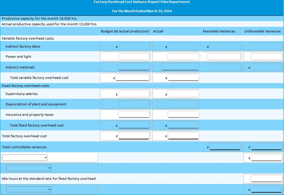 Solved Factory Overhead Cost Variance Report | Chegg.com