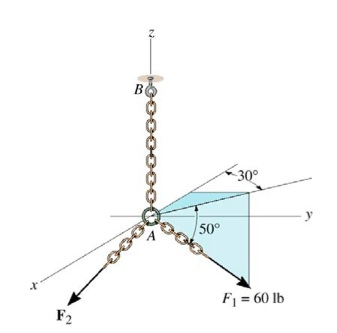 Solved The 30o angle lies in the x-y plane, while the 50o | Chegg.com