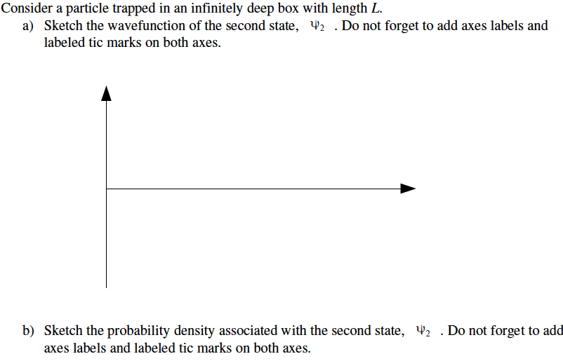 Consider a particle trapped in an infinitely deep box | Chegg.com