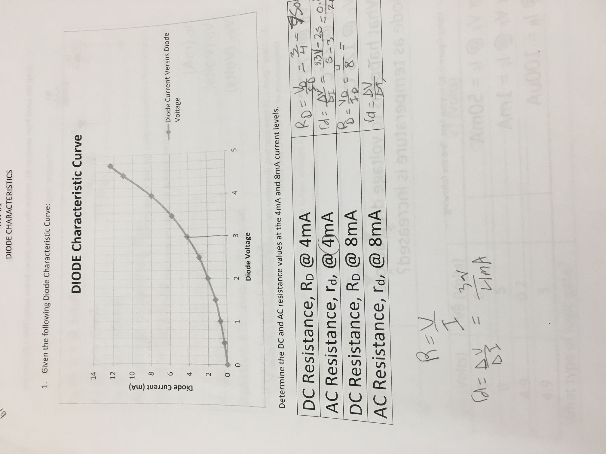 Solved Given the following Diode Characteristic Curve: | Chegg.com
