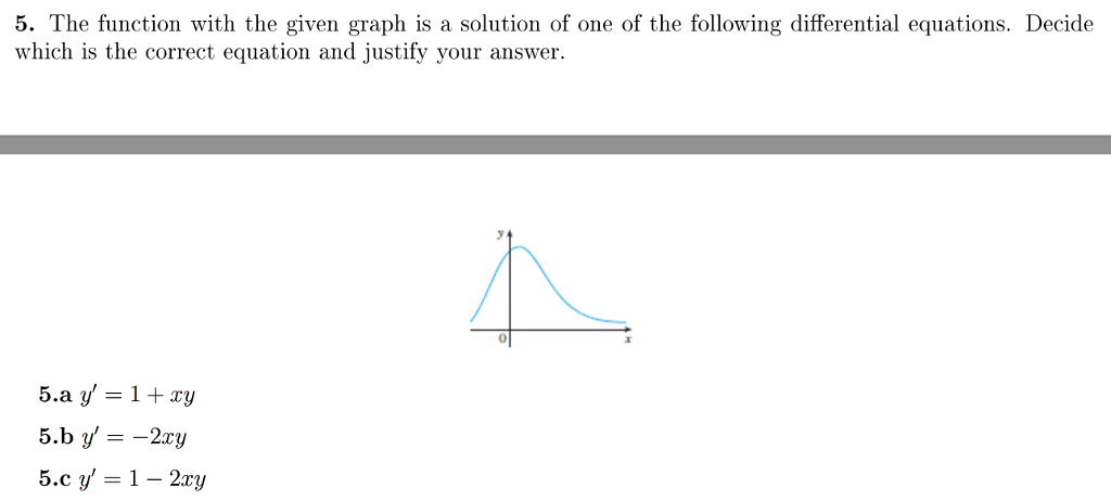 Solved The function with the given graph is a solution of | Chegg.com